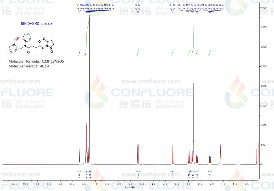 二苯并环辛炔-活性酯 | CAS:1353016-71-3 | 西安点化生物科技有限公司（原成都栢尔康）